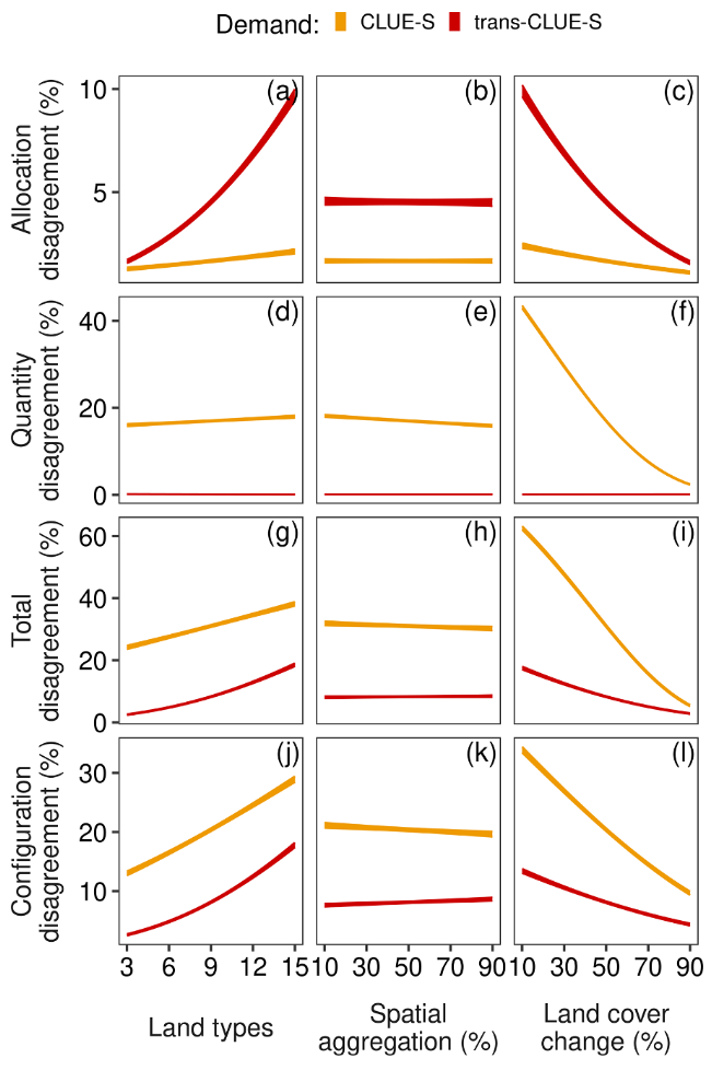 Statistical Tests Archives Sci Dani